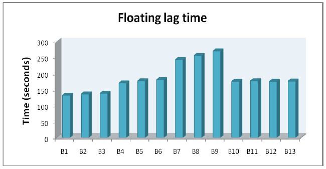 Preparation Optimization And Evaluation Of Oral Buoyant Effervescent Tablets Containing
